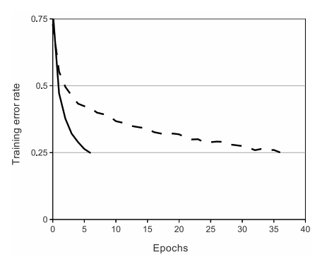 [Paper] AlexNet - ImageNet Classification with Deep Convolutional ...